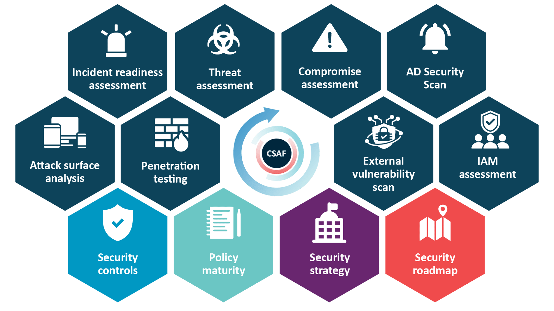 Cegeka launches Continuous Security Advisory Framework (CSAF)